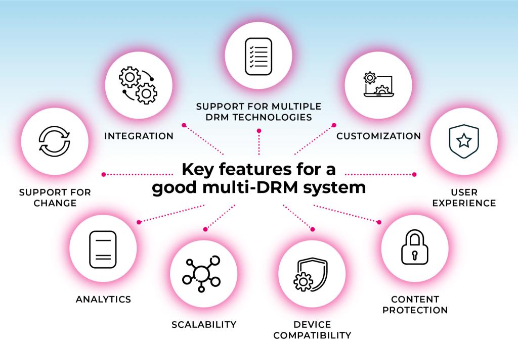 DRM Technology: Tools to Protect Video Content Distribution