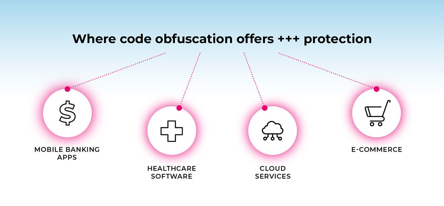 The 3 Benefits of Code Obfuscation | Verimatrix XTD